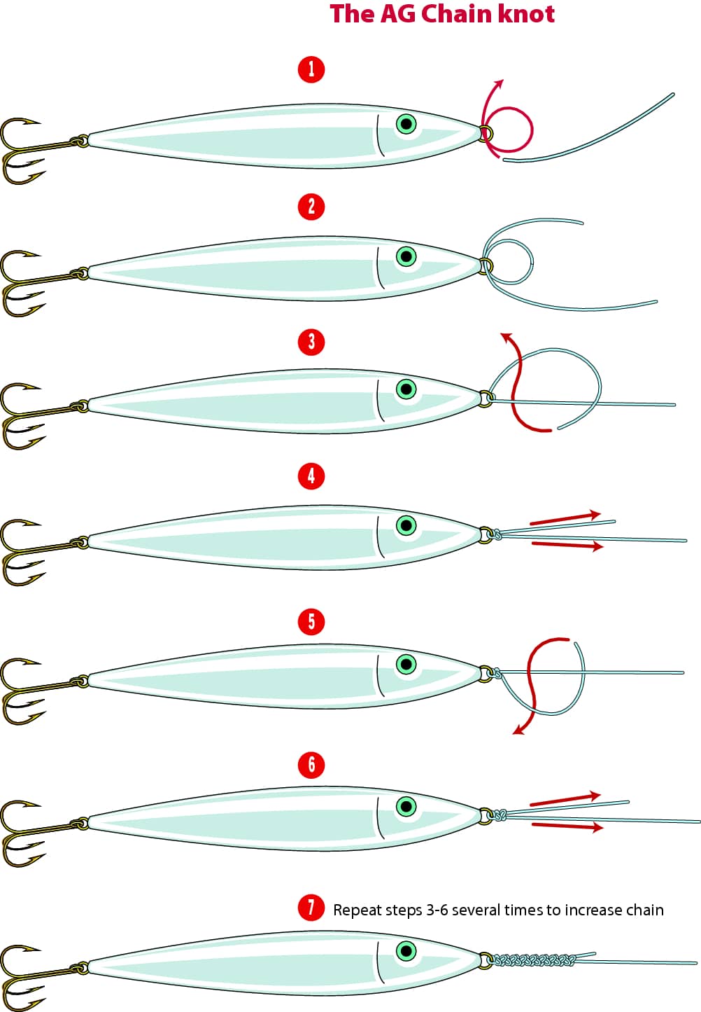 Best Knot for Braided Line, Monofilament Line | Sport Fishing Mag
