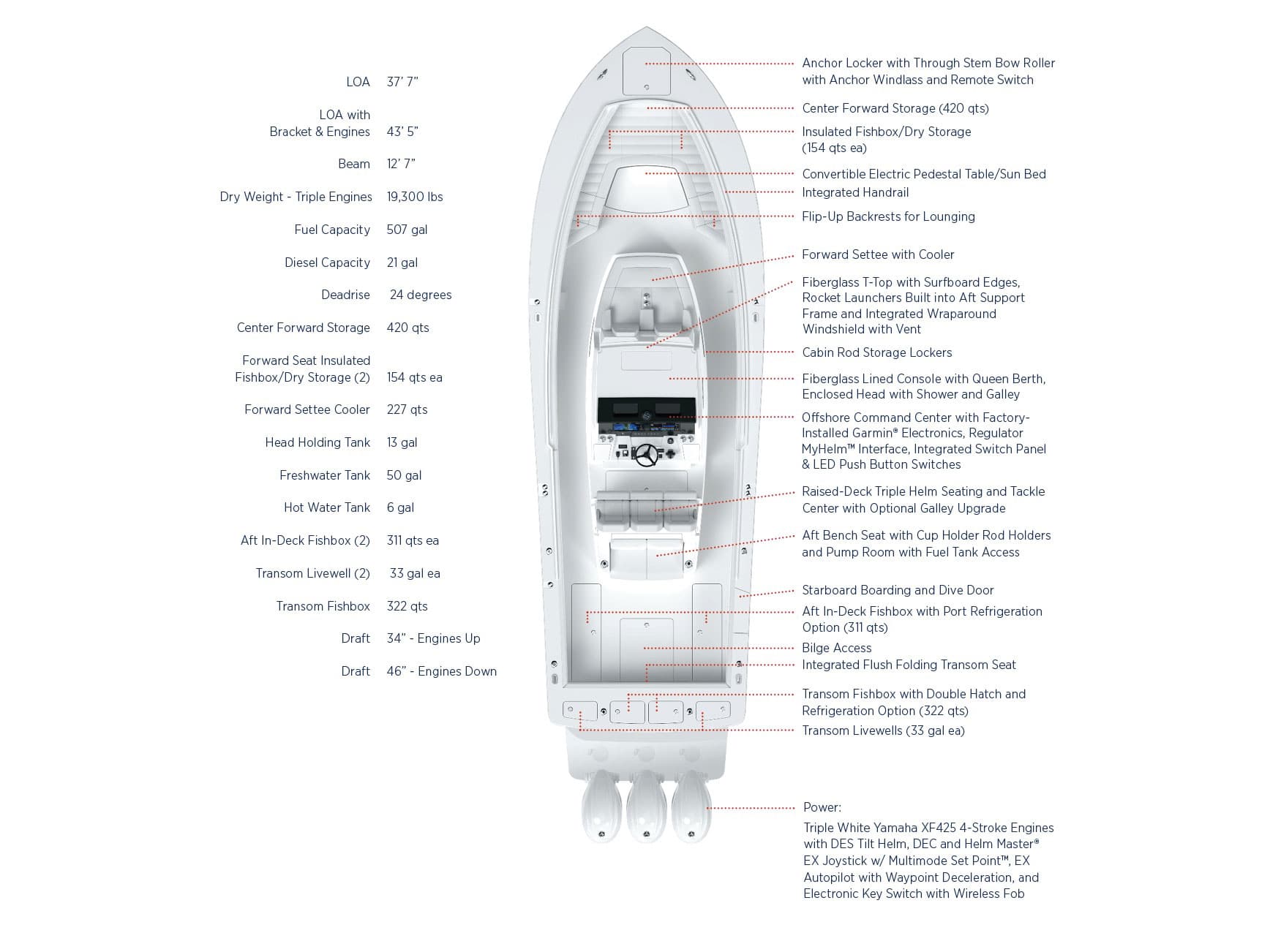 Regulator 37 Boat Review