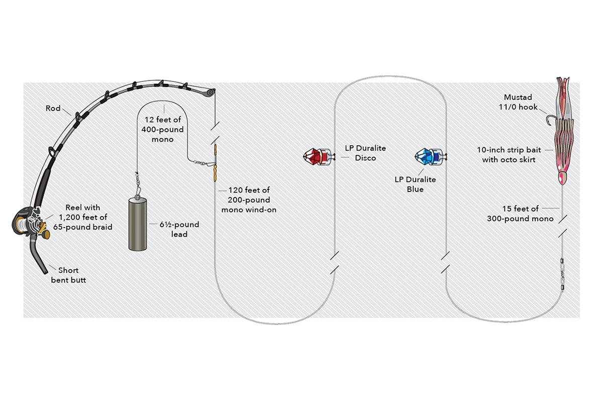 Daytime Swordfishing the Northeast Canyons | Sport Fishing Mag