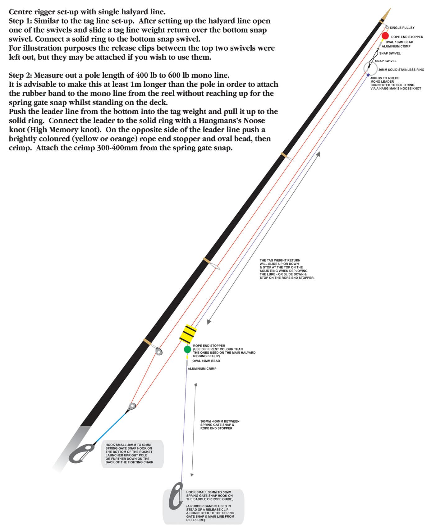 How to Rig Offshore Outriggers | Sport Fishing Mag
