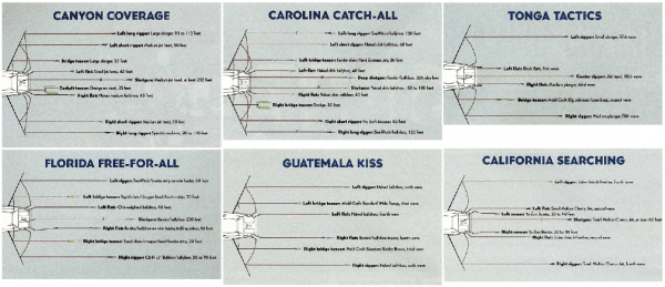 Six Patterns for Successful Offshore Trolling | Sport Fishing Mag