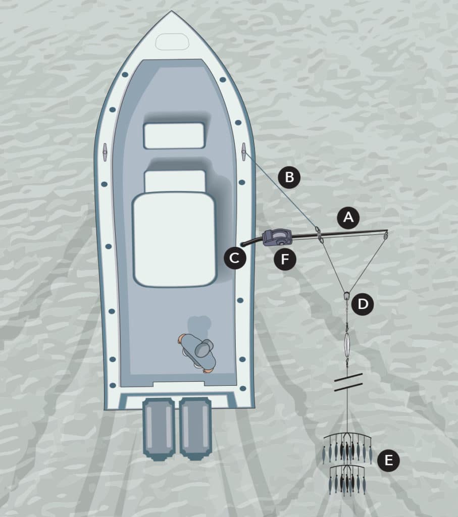 How to Rig and Use a Dredge Boom to Catch More Fish | Sport Fishing Mag